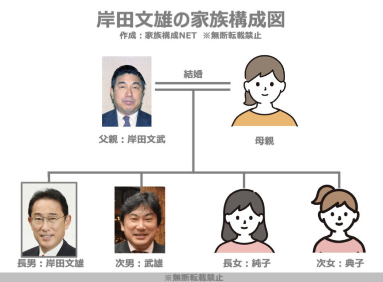 菅田将暉の父親と母親は実業家！YouTuberの兄弟についても調査！【家族構成図】 | 家族構成 net