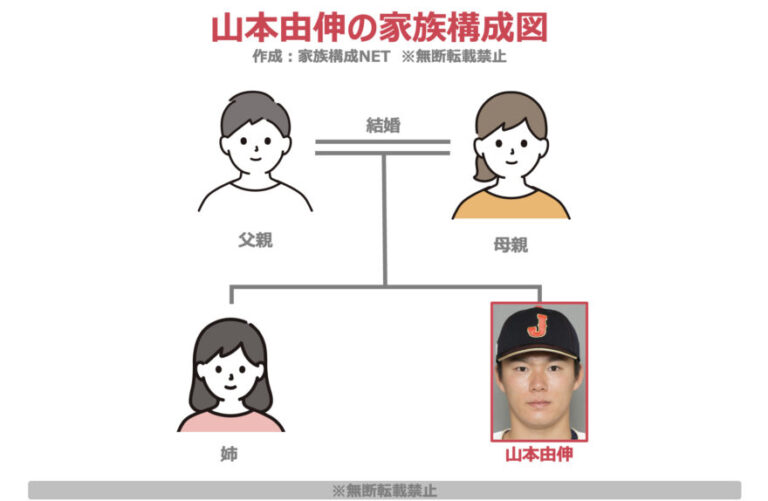 菅田将暉の父親と母親は実業家！YouTuberの兄弟についても調査！【家族構成図】 | 家族構成 net