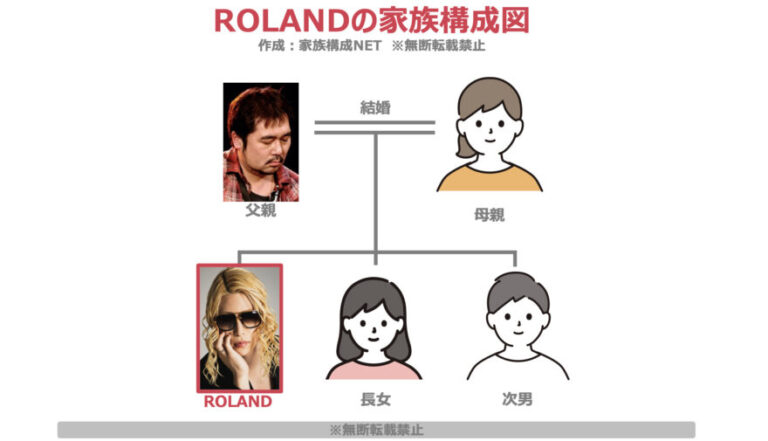 【画像】ローランドの父親は有名ギタリスト！母親や兄弟についても調査！ | 家族構成 net