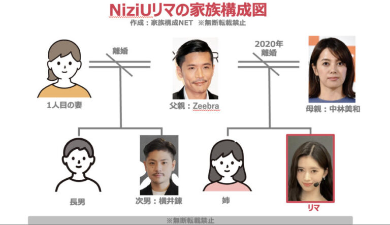 NiziUリマの父親はDJのZeebra！母親や兄弟についても調査！【家族構成図】 | 家族構成 net