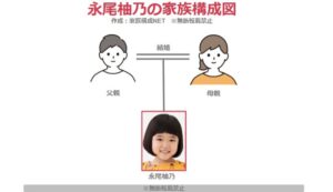 永尾柚乃の父親や母親の職業は？兄弟についても調査！【家族構成図】 | 家族構成 net