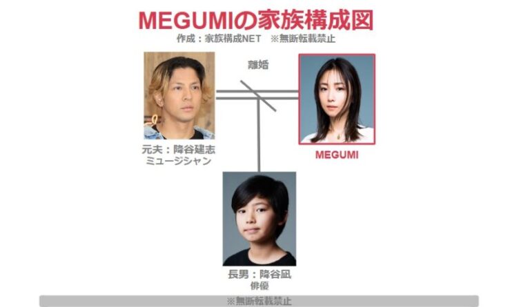 MEGUMIの元旦那は降谷建志で離婚理由は不倫？子供は息子が1人で親権はどっち？ | 家族構成 net