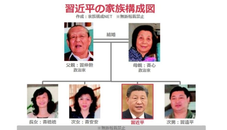 習近平の家族構成！父親と母親は政治家？兄弟は何人いるのか調査！ | 家族構成 net