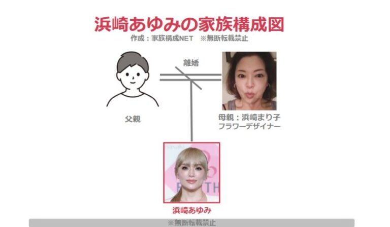浜崎あゆみの家族構成図！母親はフラワーデザイナー！父親や兄弟についても調査！ | 家族構成 net